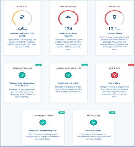 The Gwt Performance Score Of The Website Download Scientific Diagram