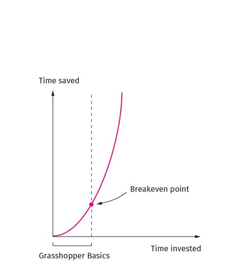 creating an attractor curve in grasshopper step by step tutorial