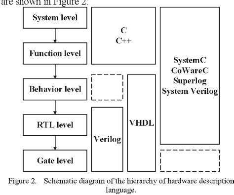 figure 1 from an fpga based method of polynomial multiplication
