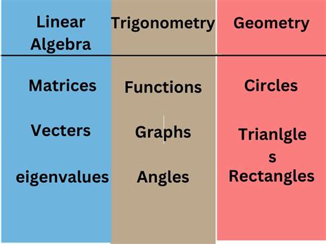 Tutoring In Linear Algebra Trigonometry And Geometry Upwork