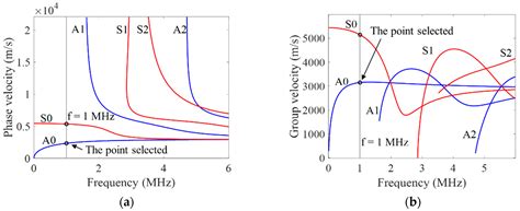 Debonding Detection In Aluminumrigid Polyurethane Foam Composite