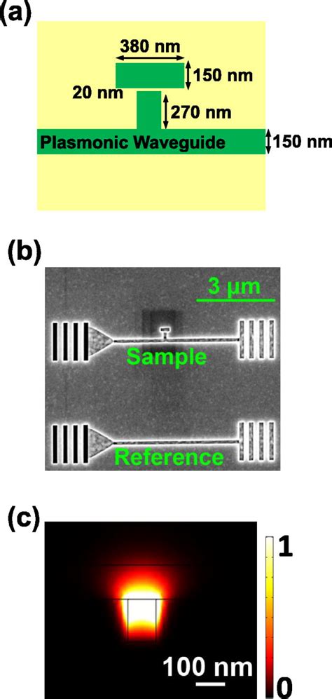 All Optical Tunable On Chip Plasmon Induced Transparency Based On Two Surface Plasmon Polaritons