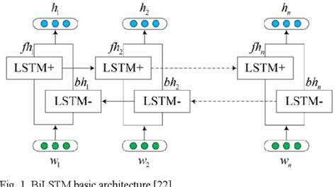 Figure 1 From Machine Learning Algorithm And Modeling In Solar Irradiance Forecasting Semantic