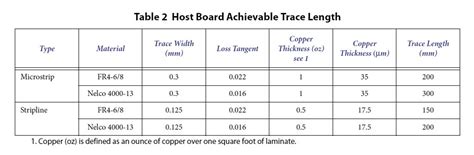 Minimum Trace Length For Sfi Interface Interface Forum Interface Ti E2e Support Forums