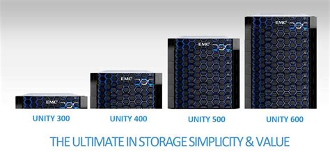 Discover The Dell EMC Unity XT Datasheet Specs Features