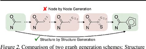 Pdf Junction Tree Variational Autoencoder For Molecular Graph Generation Semantic Scholar