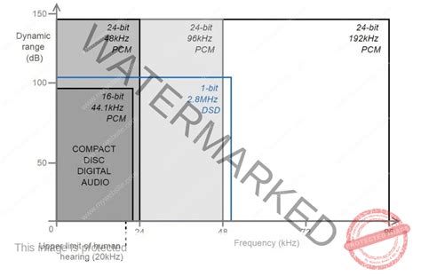 How To Choose The Best Audio File Format WAV Vs MP Vs AAC Vs AIFF