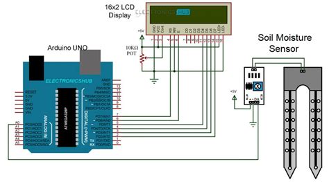 Grow Smarter Connect Soil Moisture Sensor To Arduino Easy Guide