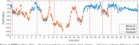 Figure 1 From Sdn Enhanced Resource Orchestration Of Containerized Edge Applications For