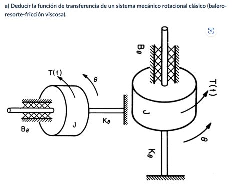 Solved Deduce The Transfer Function Of A Classic Rotational Chegg Com