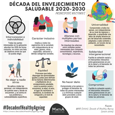 La Década Del Envejecimiento Saludable 2021 2030 Una Nueva