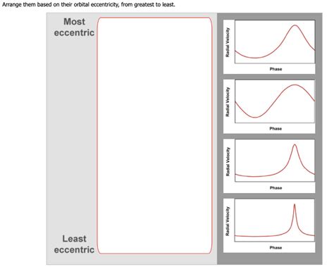 Solved Arrange Them Based On Their Orbital Eccentricity