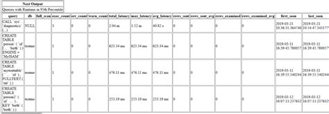Mysql Overall Server Status Report Hatem Mahmouds Blog