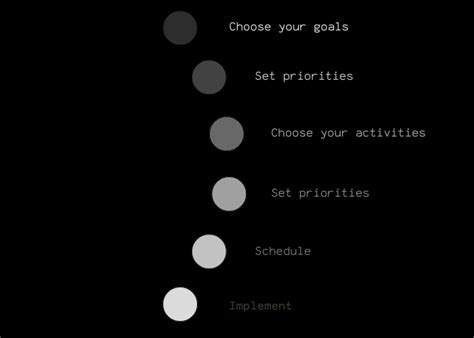 The 6 Step Method Separate Majors From Minors By Brandpersona Medium