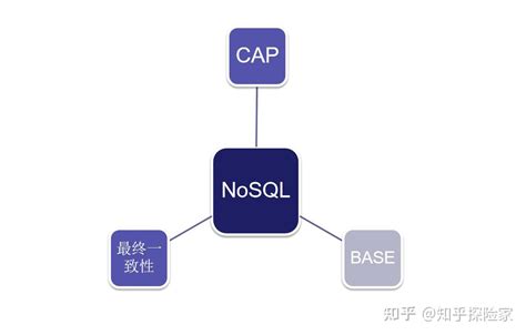 大数据技术原理与应用二 知乎
