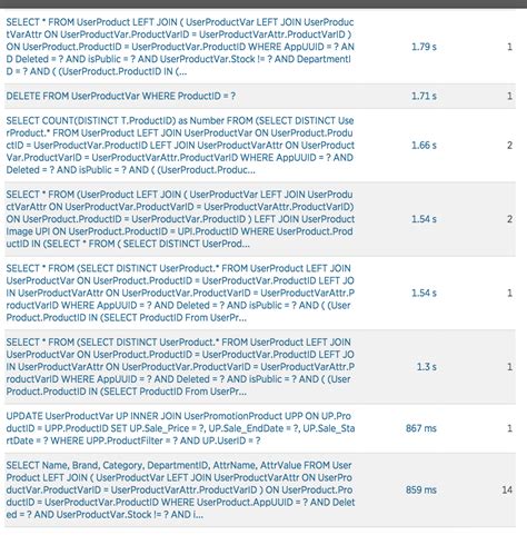 Slow Queries Album On Imgur