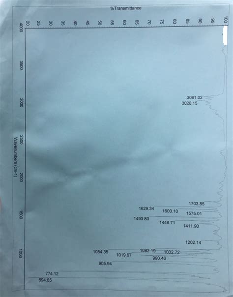 Solved What Peaks In The Ir Spectrum Of Polystyrene