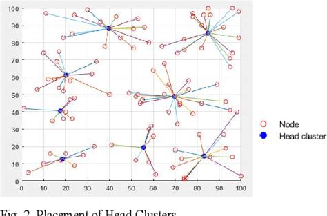 Figure 1 From Hybrid K Mean Pso Clustering Algorithm For Energy Efficient Of Object Tracking In