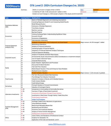 2024 Cfa Schedule Debee Nataline