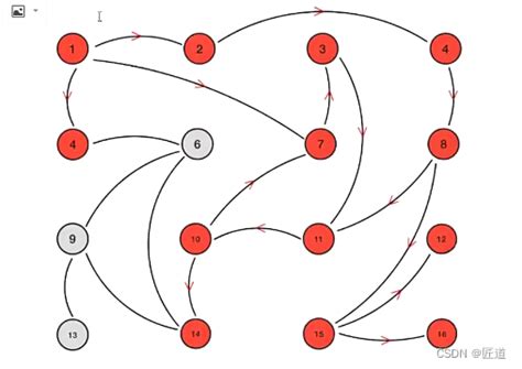 Redis Cluster集群架构redis Cluster 架构 Csdn博客