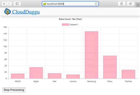 Apache Hadoop Project Cloudduggu