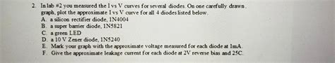 Solved 2 In Lab 2 You Measured The I Vs V Curves For Chegg Com