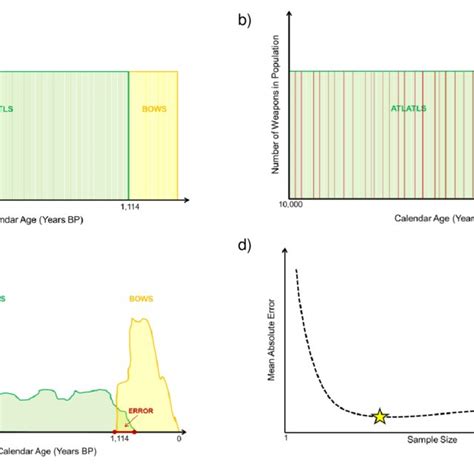 Steps For Determining Minimal Sample Size Given The Sampling Space And Download Scientific