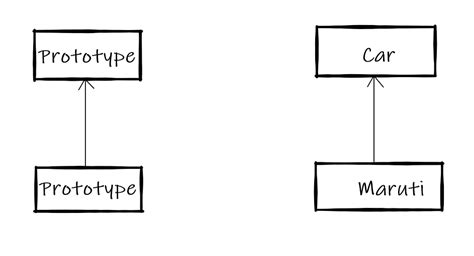 Inheritance In Javascript Hello Friends In This Sectioni Will By