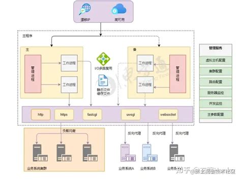 国产化软件新浪潮：jdk Redis Mysql Tomcat Nginx改造替代品及信创名录一、jdkopenjdk 掘金