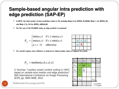 A Tutorial On Hevc Kr Rao Ieee Fellow Electrical Engineering Dept