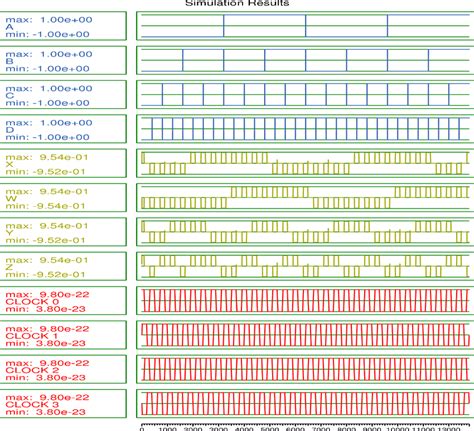 Simulation Result For 4 Bit Binary Code To Gray Code Converter