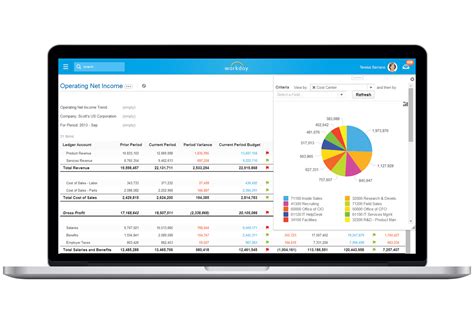Workday Financial Management Reviews Prices And Ratings Getapp Canada 2021