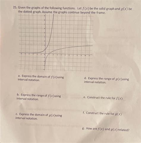 Solved Given The Graphs Of The Following Functions Let Chegg