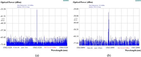 A Output Optical Spectrum Measured By The Esa When The Tunable Laser