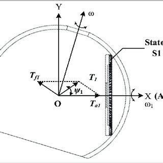 Angular Velocity And Torque Of The Rotor Download Scientific Diagram