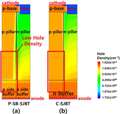 Figure 1 From Improvement In Turn Off Loss Of The Super Junction Igbt With Separated N Buffer