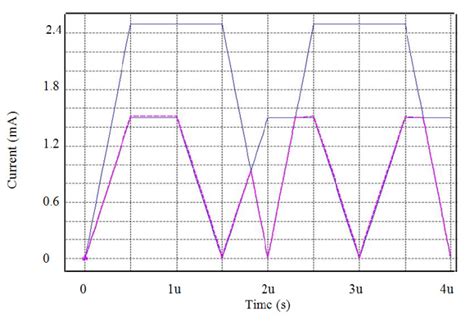 Shows The Transient Simulation Result For The Proposed Minimum Current