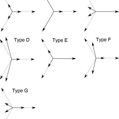 Types Of Voltage Sags In The Phasor Diagram Download Scientific Diagram