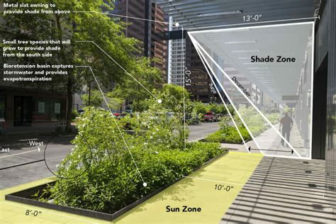 Heat Vulnerability Map And Cooling Solutions Webtool Sustainable