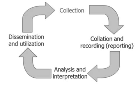 Healthcare Epidemiology And Infection Control Flashcards Quizlet