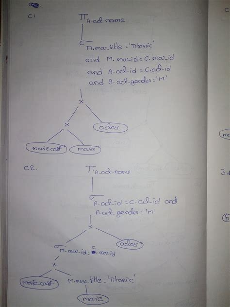 Solved 2 Write The Sql Queries For The Following Items Considering