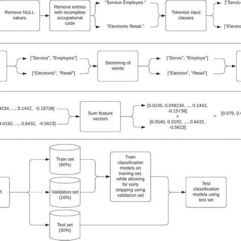 Confidence Score Distribution And Accuracy Of The Classification Download Scientific Diagram