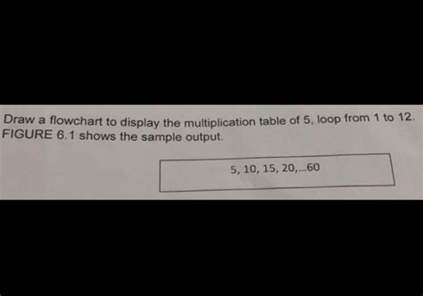Draw A Flowchart To Display The Studyx