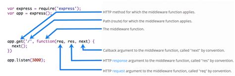 [node js] express 서버에서 json 형태로 응답하기