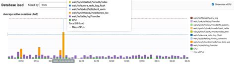 Developing A System To Investigate Lock Contention Blocking Causes In