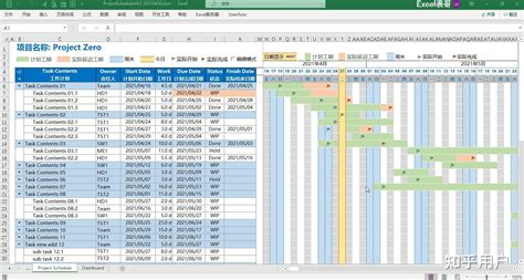 大家都在用哪些免费的项目管理工具？ 知乎