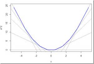 Yet Another Math Programming Consultant Qp As Lp Piecewise Linear Functions