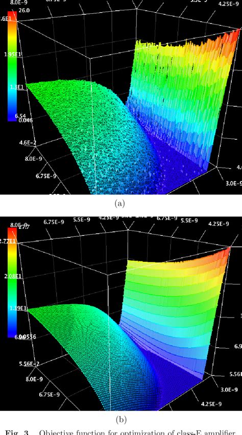 Figure 3 From Particle Swarm Optimization For Design Of Class E Amplifier Semantic Scholar