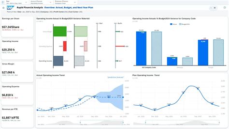 What Is Sap Analytics Cloud Sac Talan Site Groupe