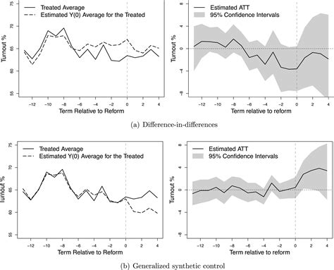 Generalized Synthetic Control Method Causal Inference With Interactive